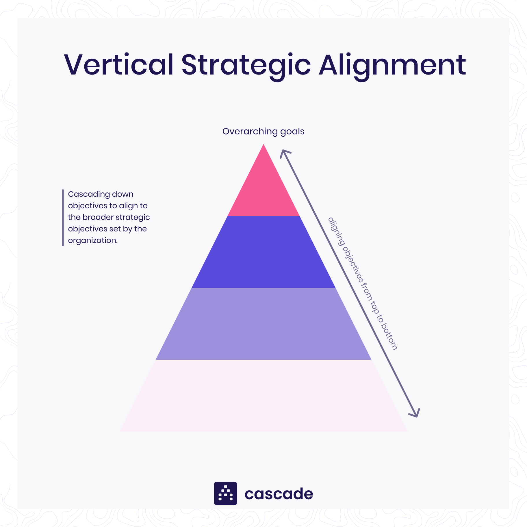 Horizontal Vs Vertical Strategic Alignment